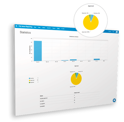 Crowdsourcing | GIS Cloud