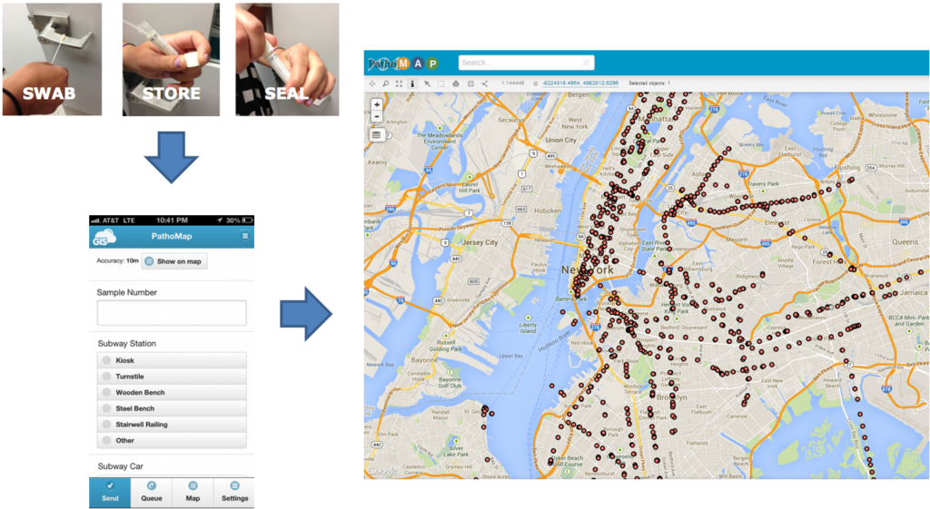 GIS For Academic and Educational Purposes (Part I.)
