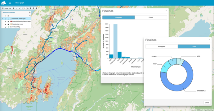 Spatial Visualization with Graph Animations Using GIS Cloud Map Portal ...