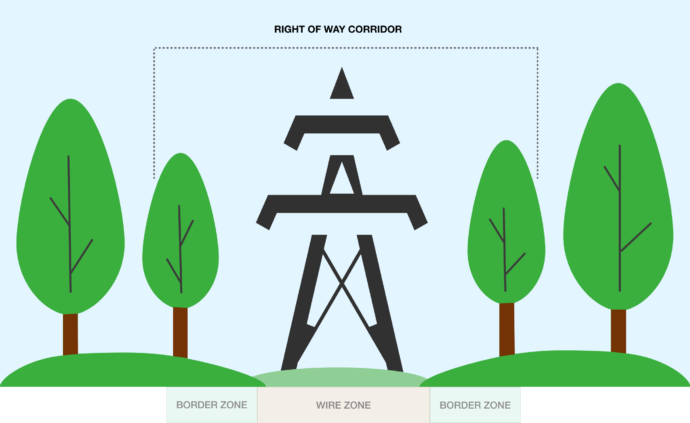 Vegetation Management for Electric Utilities | GIS Cloud