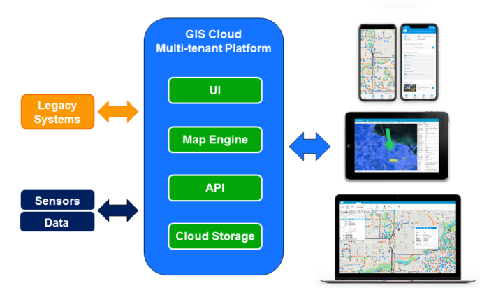 GIS For Consultants - Become a GIS Cloud Partner