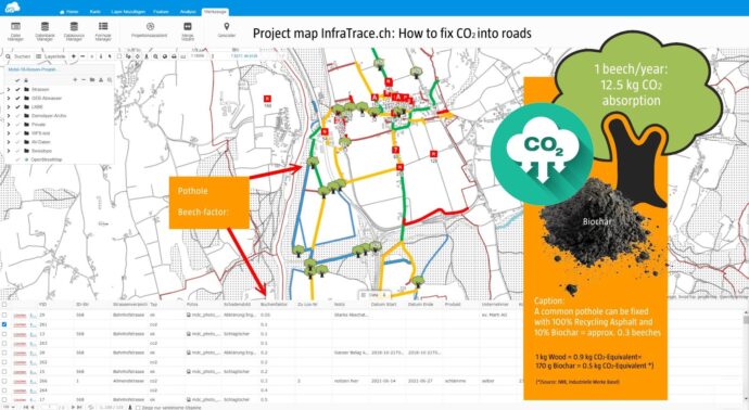 GIS Cloud Integrations