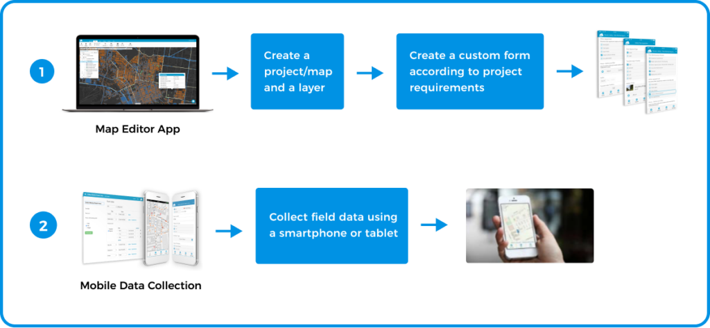 Managing Recyclable Waste With Online GIS | GIS Cloud