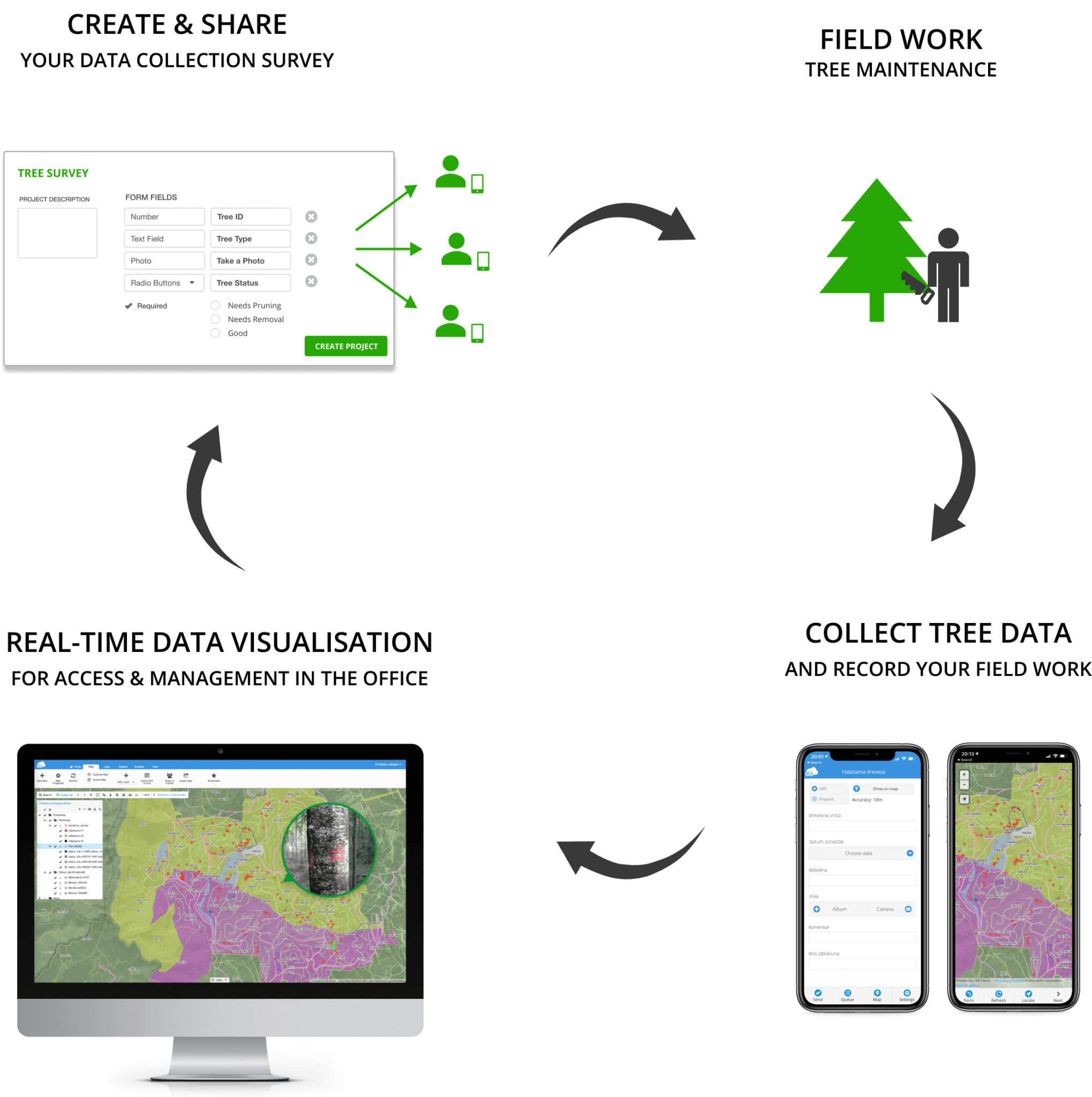 Optimize Operations with Online GIS in Forestry | GIS Cloud