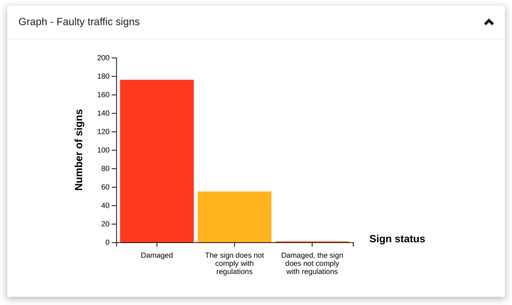 Create a custom dashboard with the GIS Cloud API