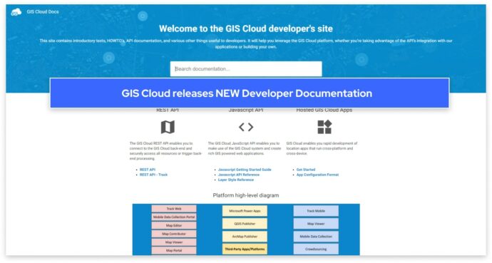NEW Developer Documentation Released | GIS Cloud