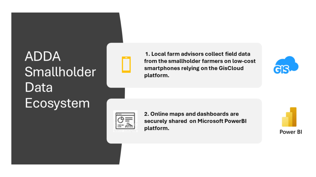 Organic Certification of Smallholder Farmers | GIS Cloud