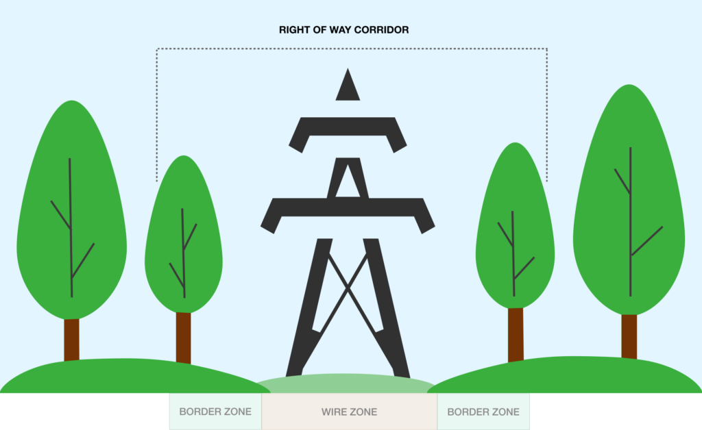 Vegetation Management for Electric Utilities | GIS Cloud